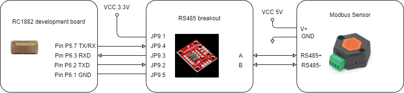 System Setup — RIIM TRANSPARENT MODBUS Example documentation